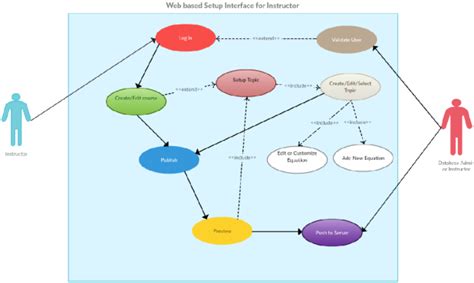 Figure 1 From Web Based Problem Solving System For Learner Motivation