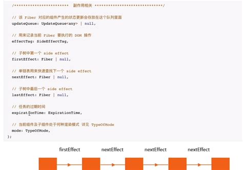 前端学习笔记202307学习笔记第五十九天 React源码 Fiber数据结构介绍2 Csdn博客
