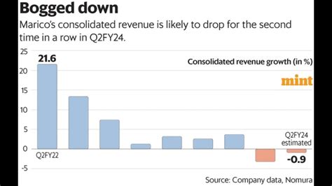 Printable Terpene Chart