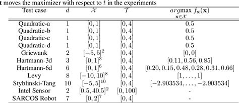 recursive two step lookahead expected payoff for time dependent
