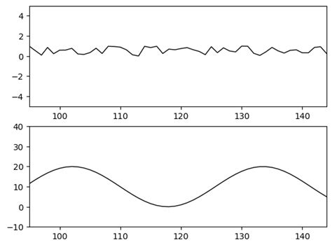 Plot Masking To Limit The Values In Matplotlib Stack Overflow