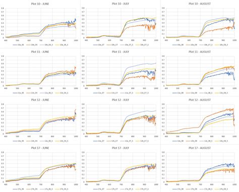 E Trainee Tutorial Relating Imaging Spectroscopy And In Situ Spectroscopy E Trainee Course