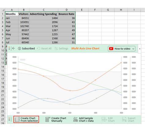 Excel Line Graph Multiple Lines How To Create A Line Graph With
