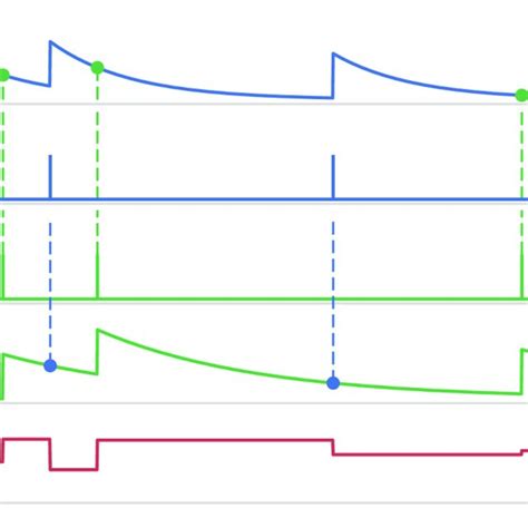 calculation of weight updates using pair based stdp traces pre and