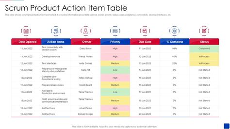 Top 10 Action Item Teacker Powerpoint Presentation Templates In 2025