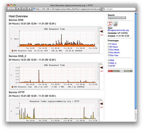 solarwinds rmm vs nagios xi vs zabbix vs checkmk comparison