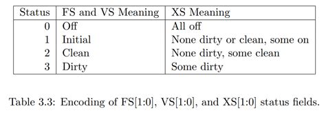 Riscv Csr寄存器详解 Sdww0的博客