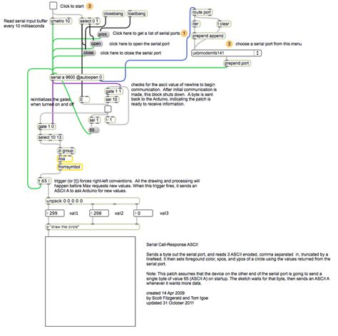Serial Call And Response Handshaking With Ascii Encoded Output Arduino Documentation