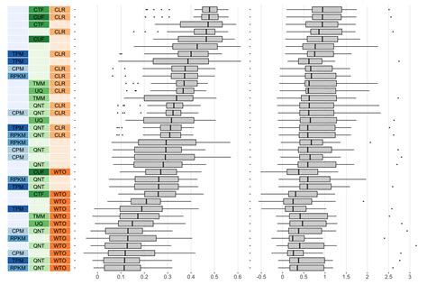 Gtex Results
