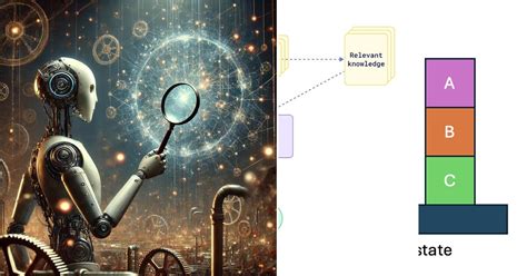 List Learning Curated By Fabio Matricardi Medium