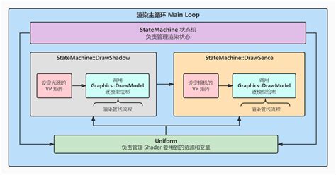 【光栅化渲染器】最终版说明文档 Lyctechstack