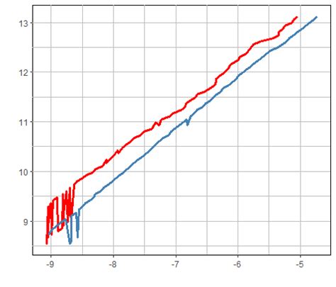 R Adding Legend To A Plot With Ggplot2 Stack Overflow