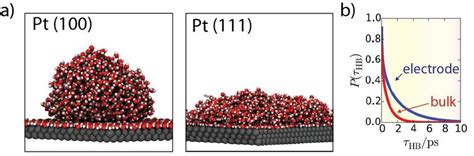 A Snapshots From Md Simulation Showing Water Structure At Pt 100 And