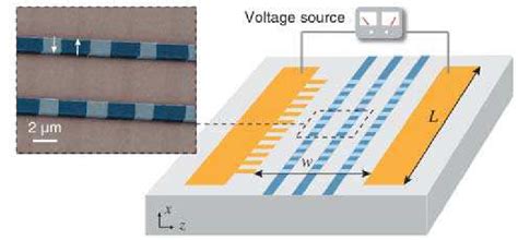 Figure 8 From Research Progress Of Lithium Niobate Waveguide And Its