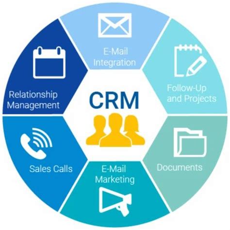 Web Based CRM Software At Rs Month In Chennai ID