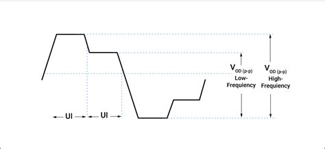 How To Reduce Signal Attenuation In High Speed Pcbs Sierra Circuits