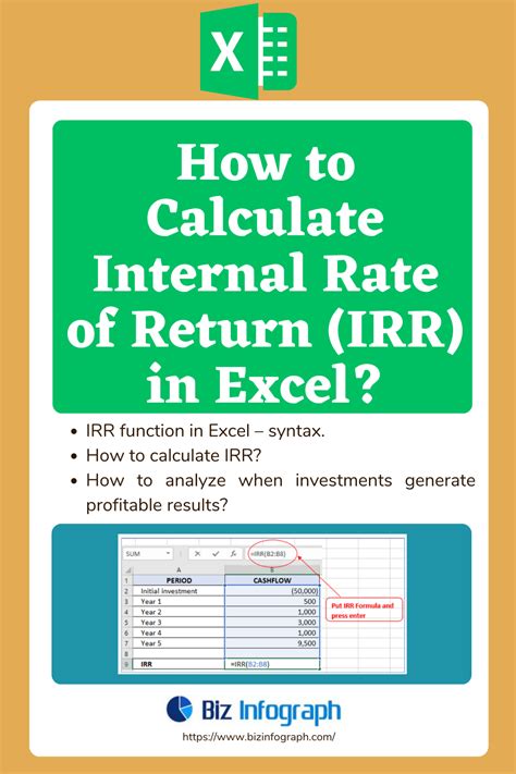 How To Calculate Internal Rate Of Return Irr In Excel