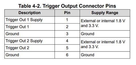 Dlp6500fye Output Trigger Confusion Dlp Products Forum Dlp®︎
