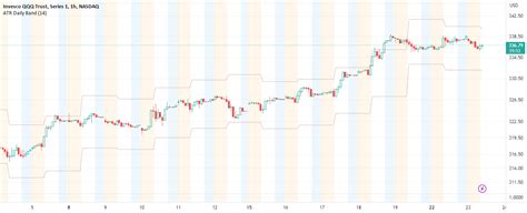 ATR Daily Band Indicator By Andrew51228 TradingView