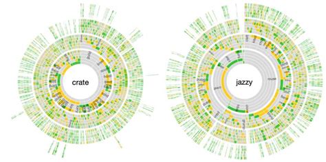 Sarah Springer On Linkedin Wordle