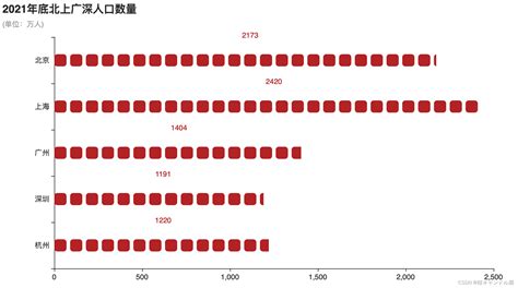 基于python的图表生成系统 python生成图表嵌入html pycharts 嵌入html csdn博客
