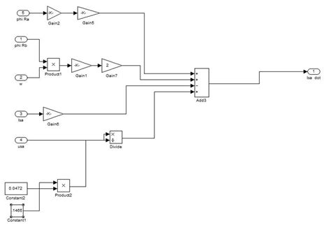Sensorless Speed Estimation Of Induction Motor In Matlab The Engineering Projects