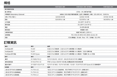 全新 代理商 公司貨 Fortinet Fortigate Fg 81f Fg 80f Bdl 防火牆 含utm一年 蝦皮購物