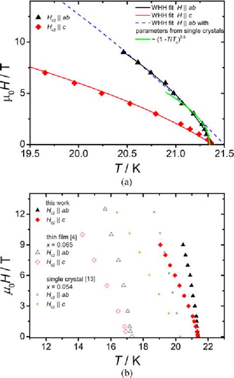 Figure 1 From Superconductivity In Ni Doped Bafeas Thin Films Prepared From Single Crystal