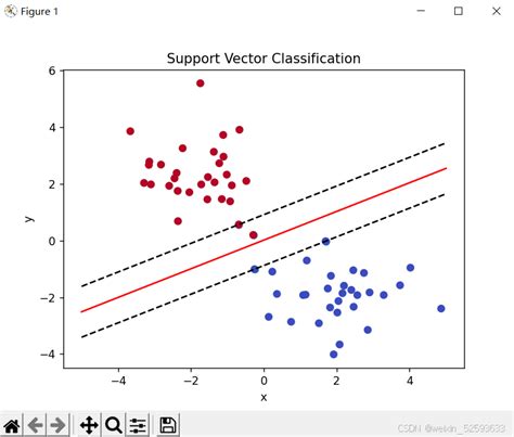 Python数据分析之机器学习基础 Csdn博客