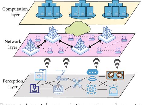 Figure 1 From A Storage Optimization Model For Cloud Servers In Integrated Communication