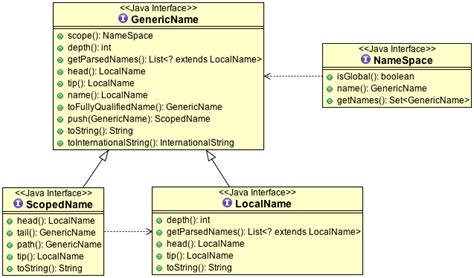 Name And Record — Geotools 34 Snapshot User Guide