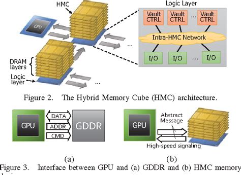 Figure 2 From Multi Gpu System Design With Memory Networks Semantic Scholar