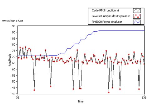 Trigger And Gate To Split Waveform Into Cycles Ni Community National Instruments