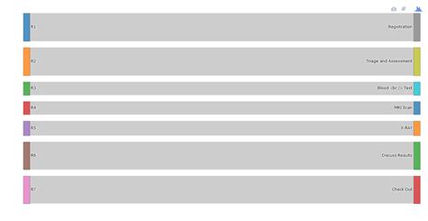 R Customizing The Sankey Chart To Cater Large Datasets Stack Overflow