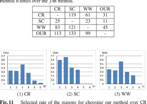 Figure 11 From Content Aware Image Resizing With Constraint Of Object