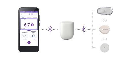 simplifiez vous la vie avec l omnipod® 5 omnipod