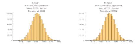 Efficient Methods To Estimate Accuracy And Variance For Quasi Monte