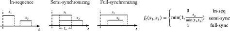 Figure 1 From Recognize Multi Touch Gestures By Graph Modeling And