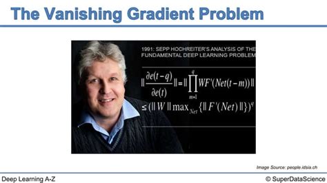 deep learning a z™ recurrent neural networks rnn the vanishing