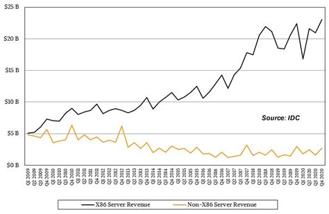 The Prospects For An Arm Server Insurrection