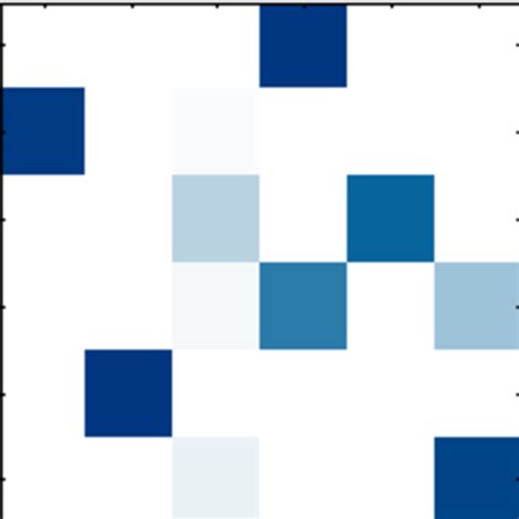 Markov Transition Matrix The Typical Sequence Of Download High Resolution Scientific Diagram