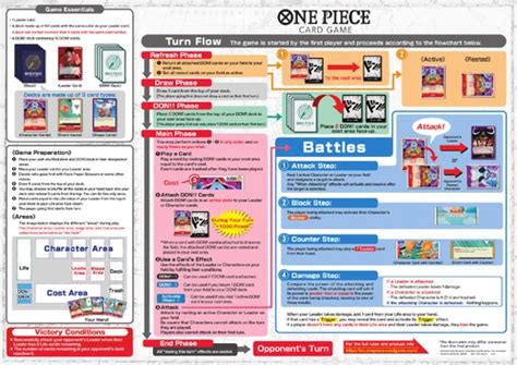 One Piece Card Game One Piece Wiki Fandom