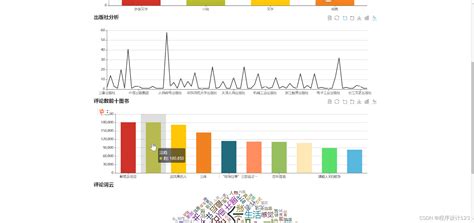 django 图书借阅系统 可视化 csdn博客