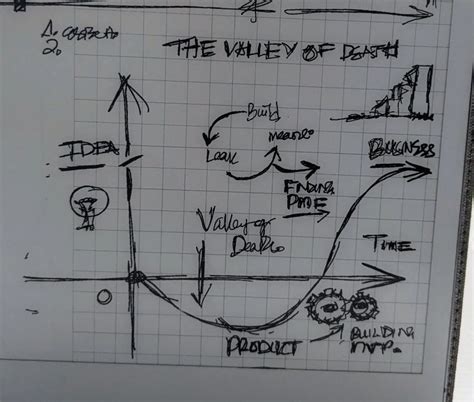 azizi ally on linkedin startup team time
