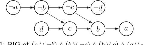 Figure 1 From Big Backbones Semantic Scholar