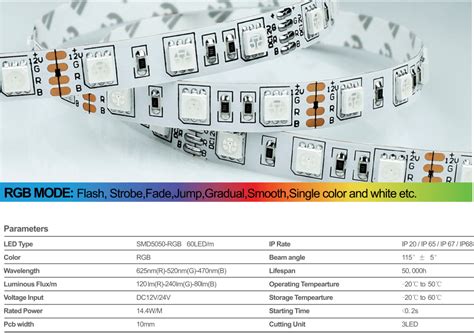 1W Green Led Smd 5050 For Panel Light 5V At 2 Piece In Mumbai ID 24757745233