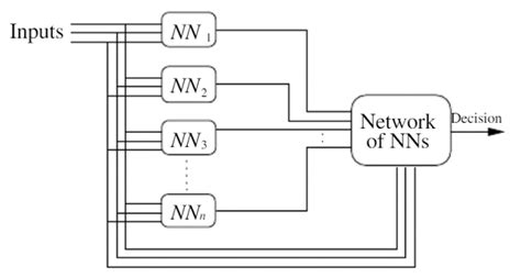 Ensembling Softhard Classifications From Multiple Classifiers Using