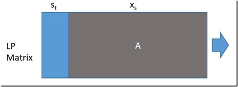 yet another math programming consultant employee scheduling ii column
