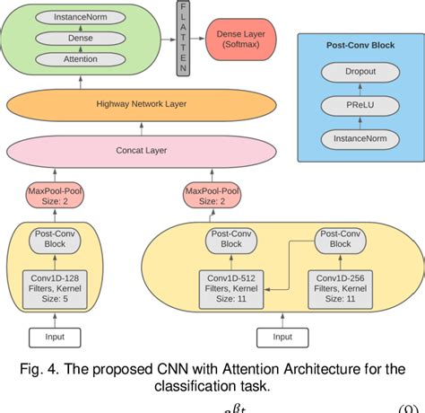 Subject Independent Emotion Recognition Using Eeg Signals Employing Attention Driven Neural Networks