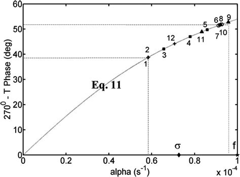 The Tuning Of A By Linear Theory Gray Curve Is The Theoretical